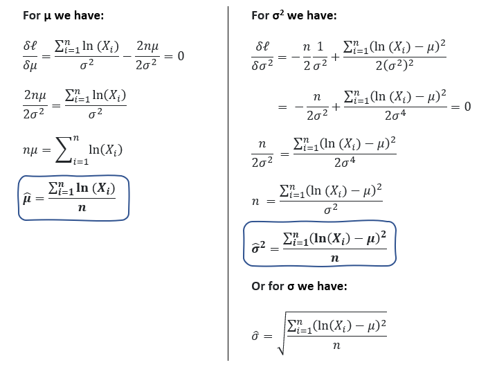 Formulas & proofs for the Log-normal Distribution | mp
